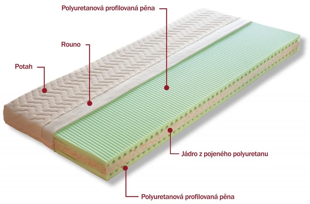 Dřevočal Sendvičová matrace ZORA Rozměr: 160x200