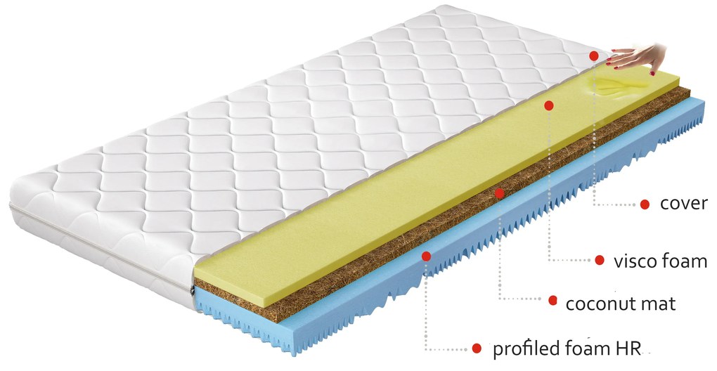 JONY 90x200 - pěnová matrace s HR (studenou pěnou) a kokosovým jádrem. Výška12cm