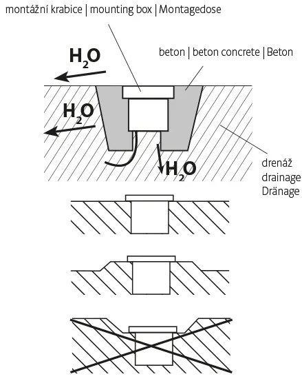 PANLUX ROAD venkovní pojezdové svítidlo 24LED studená bílá