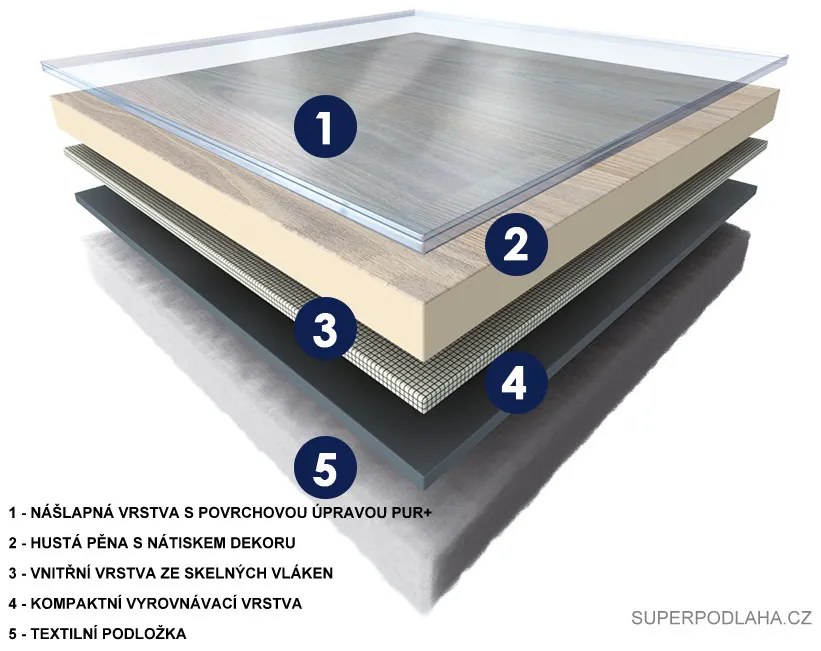 PVC podlaha - lino Gerflor TEXLINE 1731 Noma Blond - světle hnědý dub ŠÍŘKA: 2 m