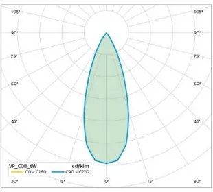Podhledové LED svítidlo Panlux VP COB 6W 3000K bílá PN14100054