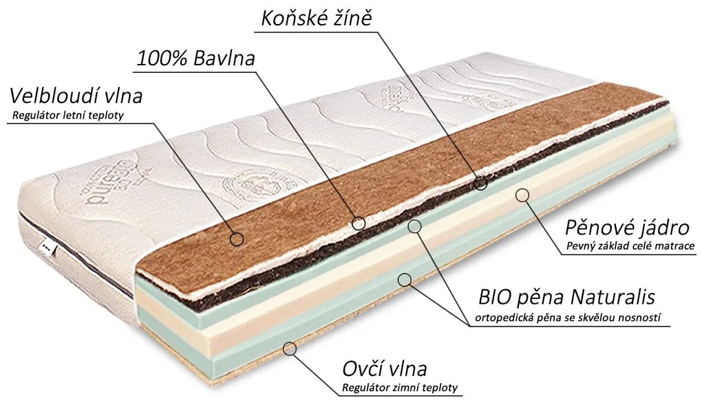 Středně tuhá přírodní matrace HORSE ECO, 20cm, 90x200cm, 150kg, koňské žíně
