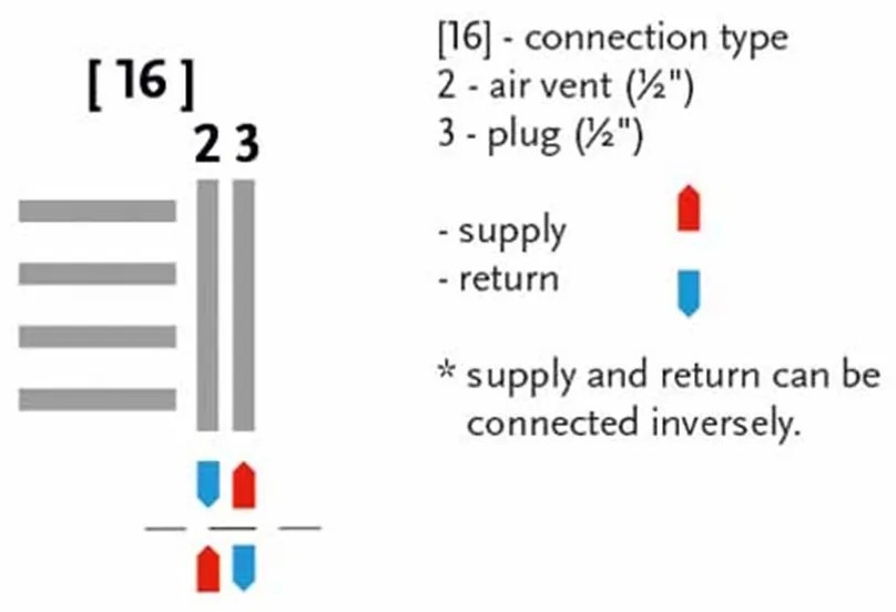 BPS-koupelny Koupelnový radiátor Calau CA 14550-16, připojení typ 16, 49,6x145,4 cm, bílá RAL 9016