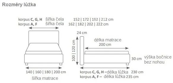 Manželská postel MINI-MAX 3100