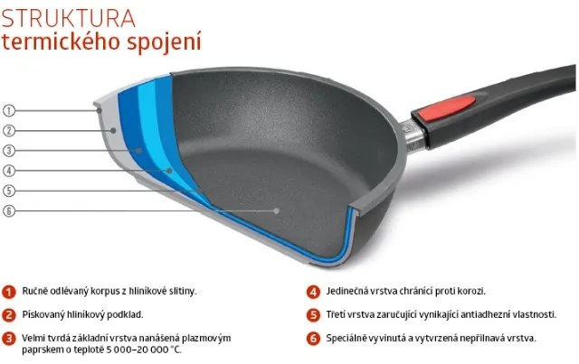 WOLL Diamond Lite IND soté pánev 32x6,5 cm/4,75l odním. rukojeť 1732DPI