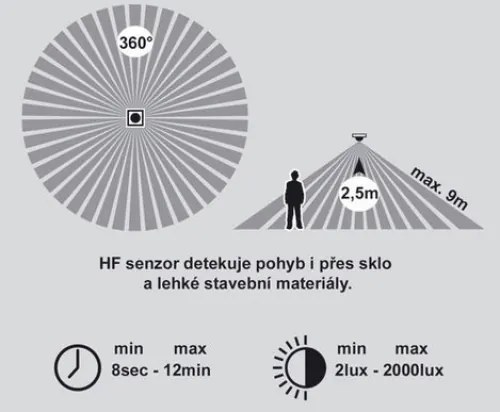 Ecolite W131/EM/LED-4100