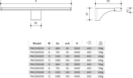 Koupelnové nástěnné LED svítidlo Panlux ELESAR PN12300009