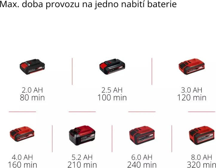 EINHELL Nůžky na živý plot AKU GC-CH 1846 Li-Solo (bez AKU)