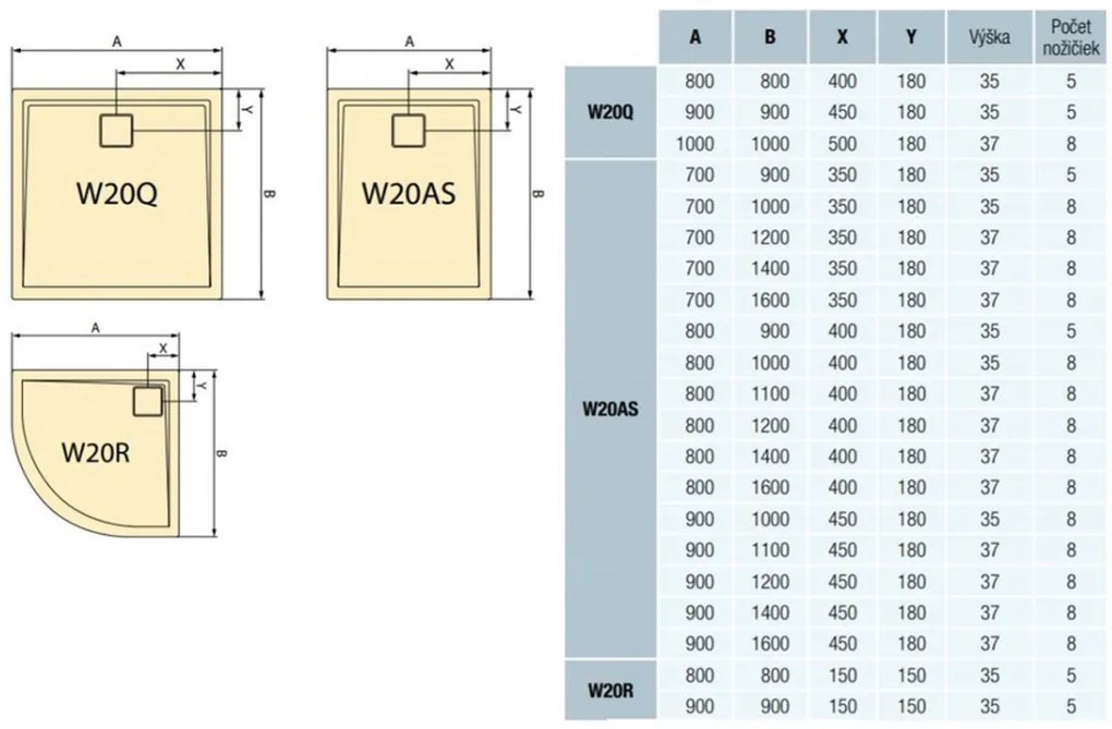 Ronal (Sanswiss) Ronal, LIVADA obdélníková vanička W20AS Rozměry: 700 x 900 mm