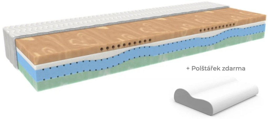 MPO Matrace CUPRA BioGreen 100x200 cm Potah matrace: Omyvatelný