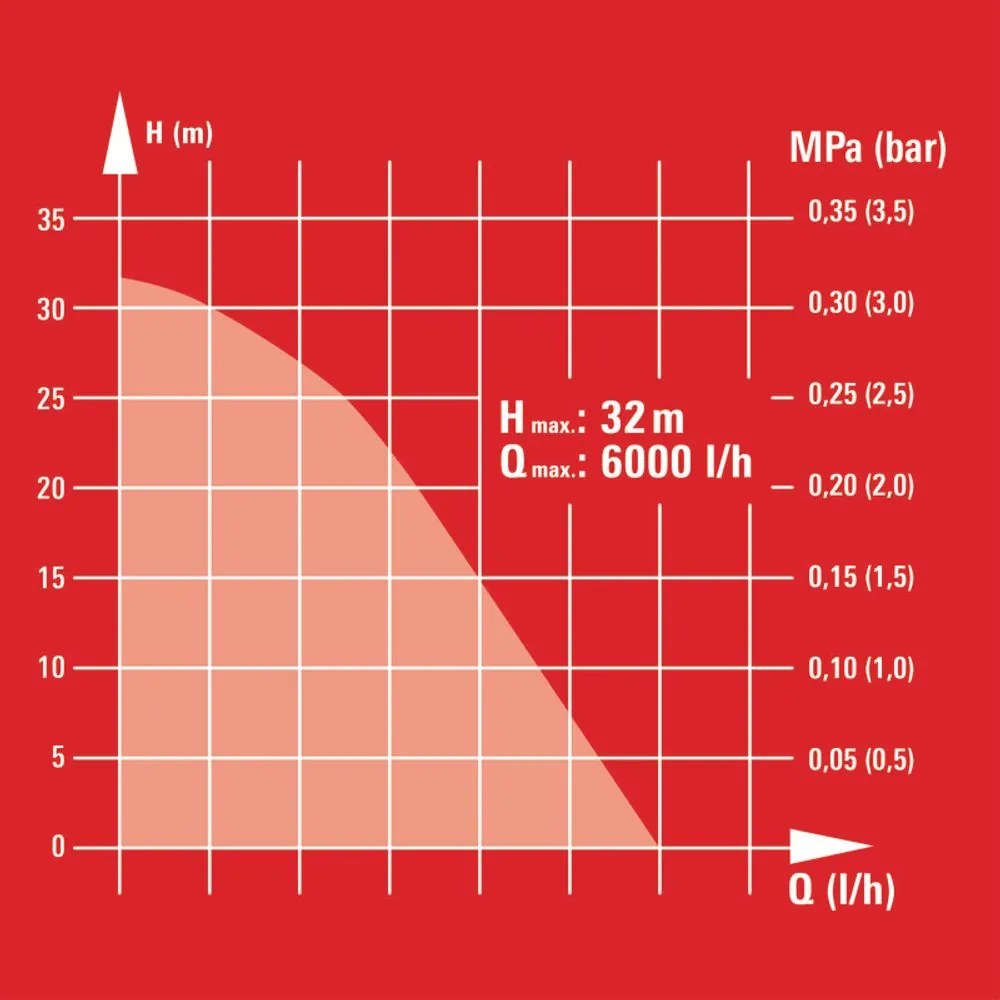 Ponorné čerpadlo Einhell GC-PP 900 N 4170964