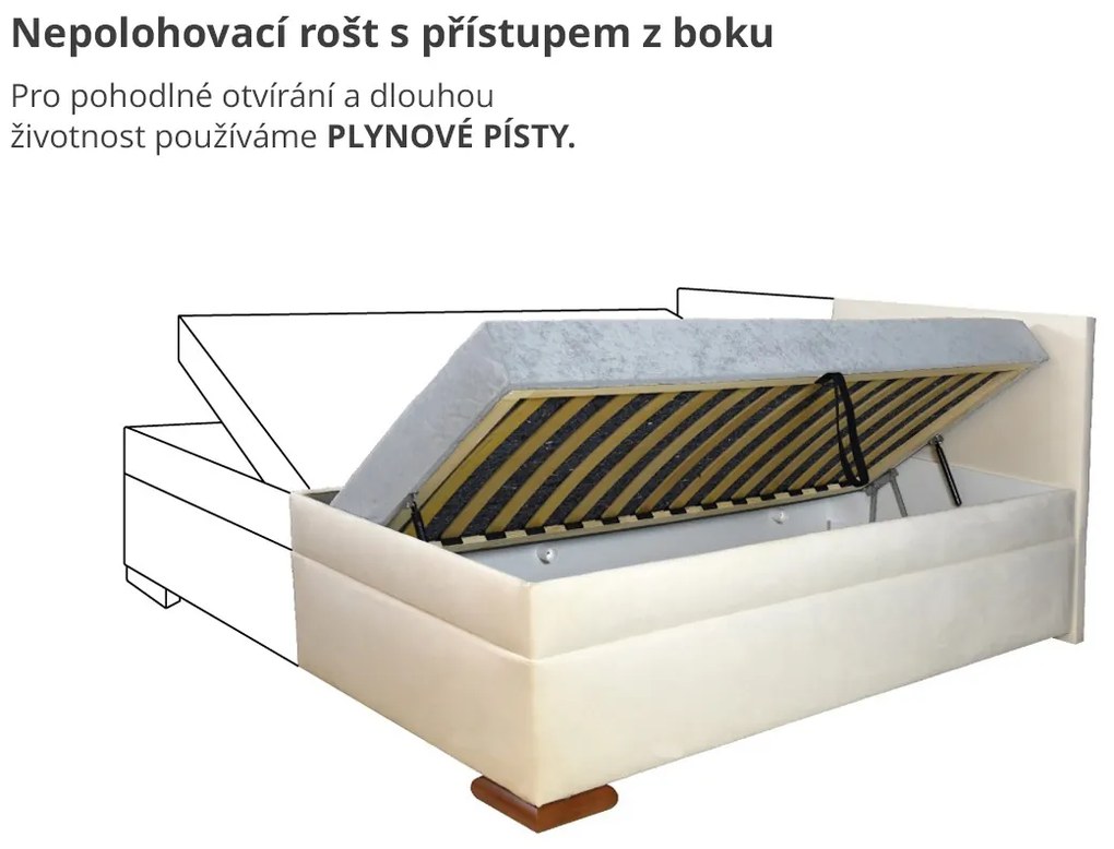 NEW DESIGN postele Boxspring postel YOGA s úložným prostorem, 180×200 cm Velikost postele: 180 × 200 cm