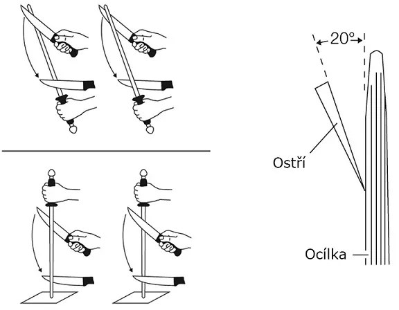 Wüsthof Ocílka 29 cm 4470/29