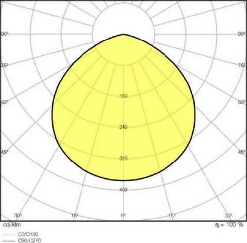 LED svítidlo LEDVANCE High Bay Value 225W 27000lm 4000K IP65
