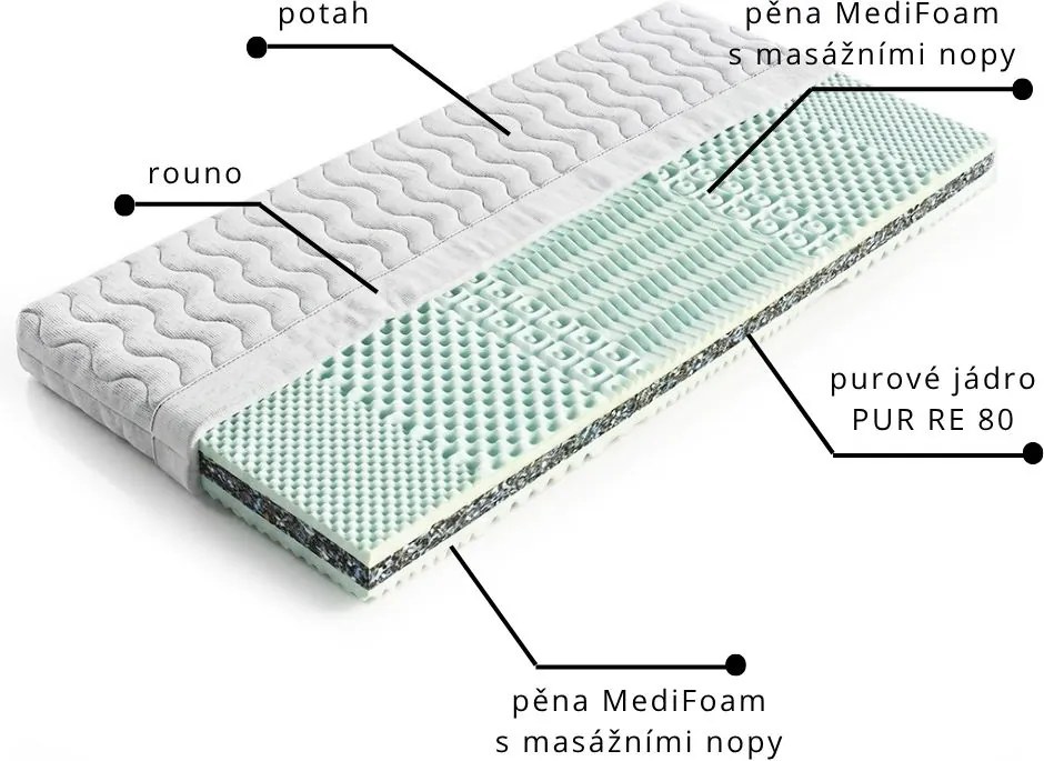 Matrace TARA 80x200 cm | výška 14 cm | sedvičová | tvrdost 3 tvrdá | nosnost 130 kg | VÝBĚR PRATELNÉHO POTAHU