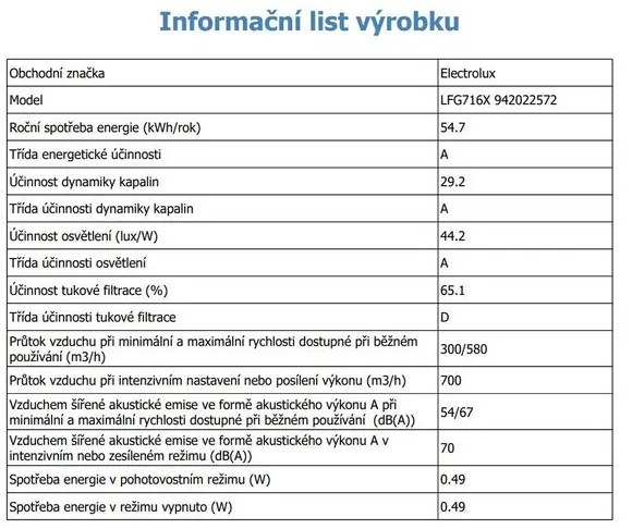 Electrolux LFG716X Vestavný odsavač par