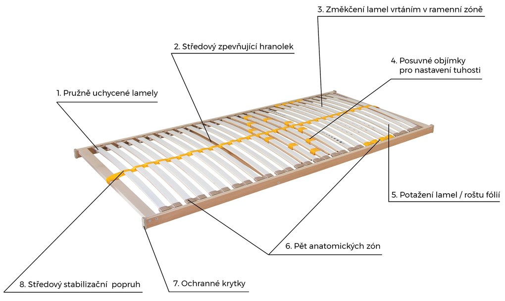 AHORN Rošt Duostar II Kombi P HN pravý/levý ROZMĚR: 80 x 200 cm (levý)