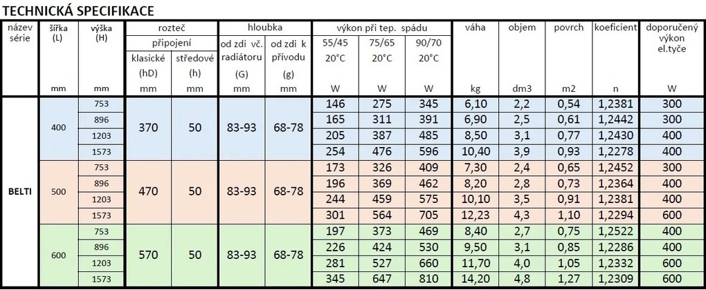Hopa Belti koupelnový radiátor 600 x 1203 mm středové připojení bílá RADBEL601235SP