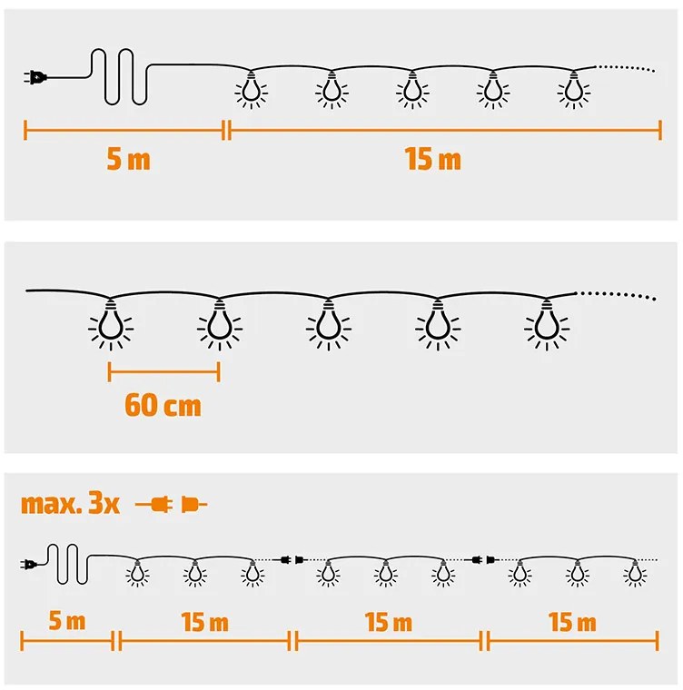 SOLIGHT LED venkovní řetěz s žárovkami, 25 žárovek, 15m+5m, 750lm, teplá bílá