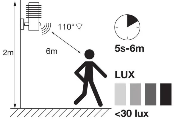 Ledvance - LED Venkovní nástěnné svítidlo se senzorem RONDO LED/9,5W/230V IP44