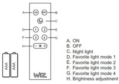 Trio - LED RGB Stmívatelné stropní svítidlo DICAPO 5xLED/3W/230V 3000-5000K + DO