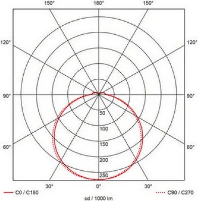 Přisazené LED svítidlo PROLUMIA Prodisc III 16W 3000/4000K s pohybovým čidlem