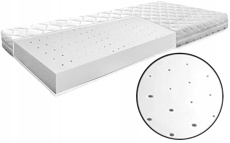 EuroMattress MATRACE 120X170 odvětrávací Premium H1 Měkká