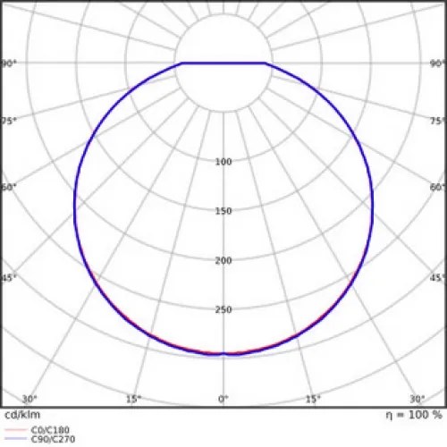 LED svítidlo s pohybovým čidlem LEDVANCE SF Circular Slim 10W 4000K 200mm IP65 4099854102516
