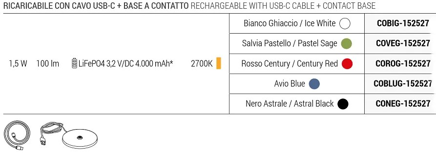 Century CONEG-152527