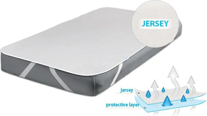 BabyMatex Hygienická podložka 60x120 jersey paropropustná nepromokavá