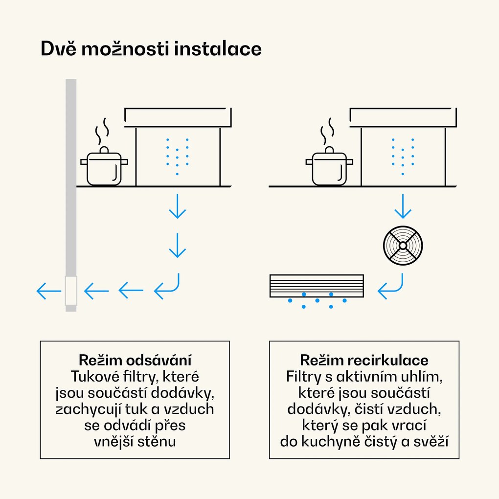 Klarstein Victoria Downdraft digestoř | 60 cm | A | 8 úrovní + boost | až do 713,8 m³/h | 120 W