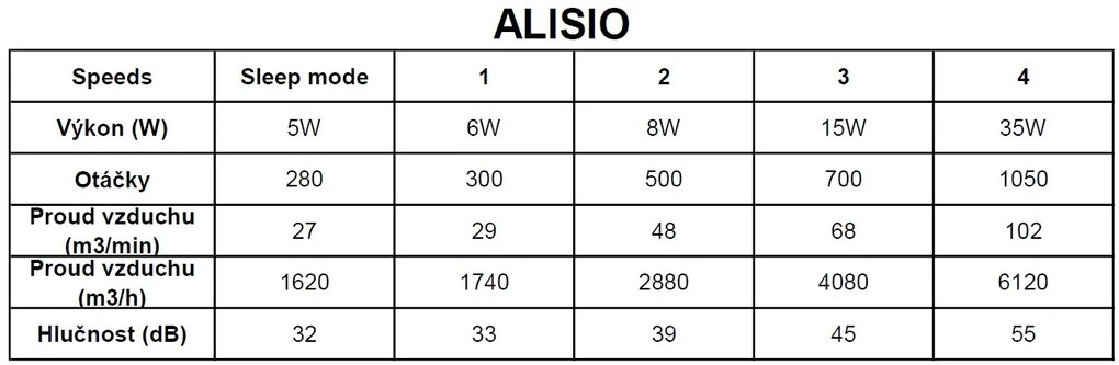 Mantra 7800 Alisio, stropní svítidlo s ventilátorem a dálkovým ovladačem, LED 70W 2700K-5000K, černá, průměr 63cm