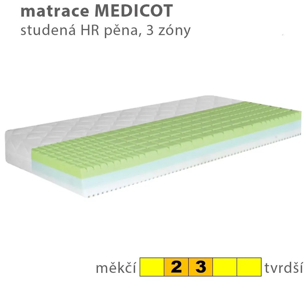 Jednolůžko FILIP | 80x200 cm | polohovací rošt | VÝBĚR POTAHU A MATRACE | výroba v ČR