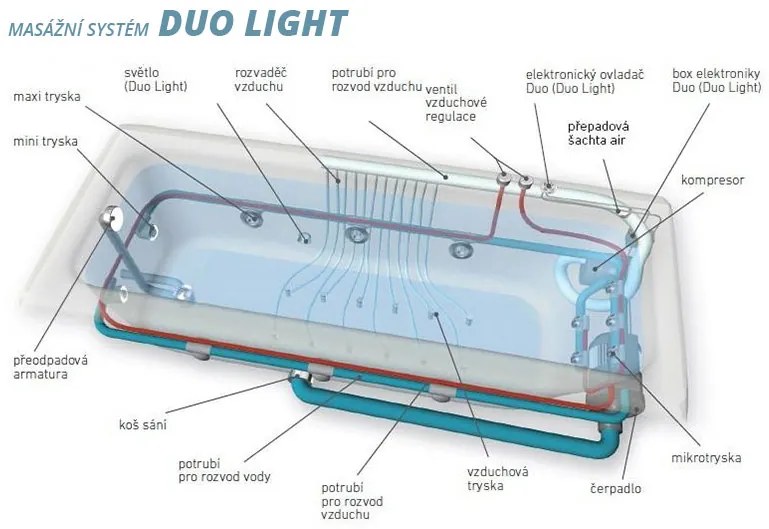 Teiko Hydromasážní obdélníková vana ELBA 170x75x39 cm / objem: 130 l Hydromasážní systém: DUO LIGHT
