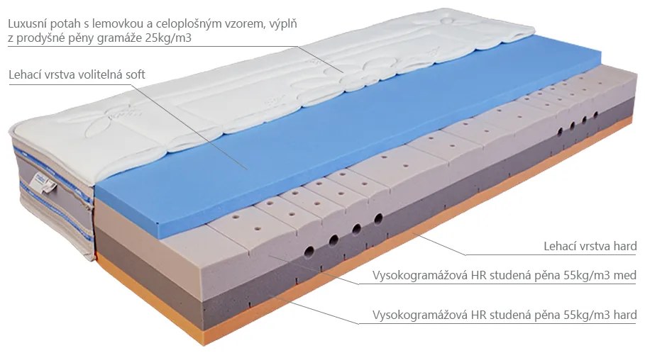 Pěnová matrace Mabo MESTE PLUS 26 cm - 90 x 200 Potah: Seacell, Lehací vrstva: Eucahard HR foam