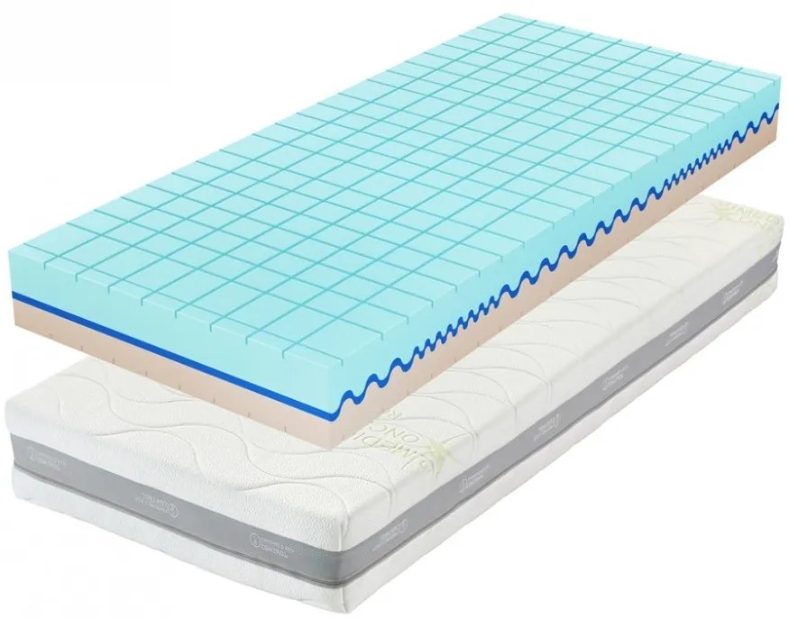 Tropico Matrace Guard Medical Concept Rozměr: 200 x 200 cm, Výška: 24 cm