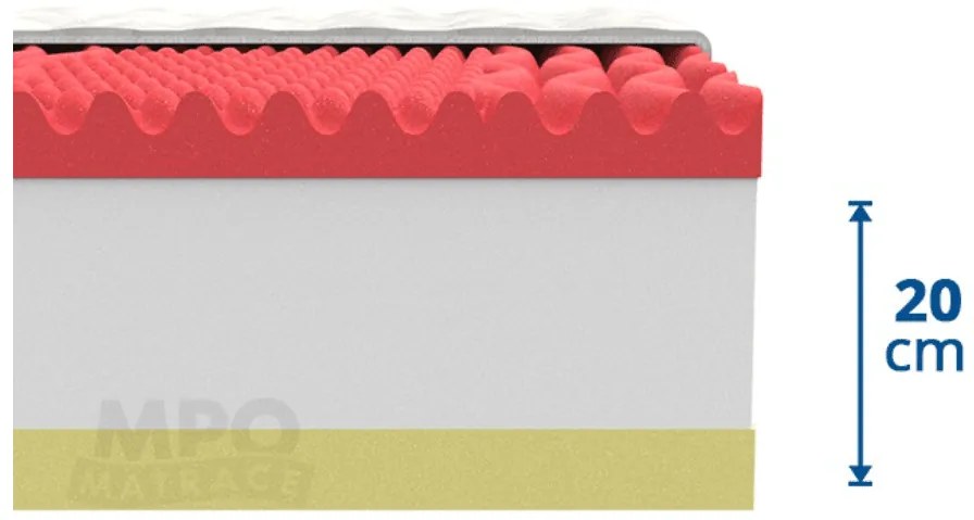 MPO Matrace Ortopedická matrace Memory Comfort 90x200 cm, 1+1 zdarma Potah matrace: Premium S Bambusem