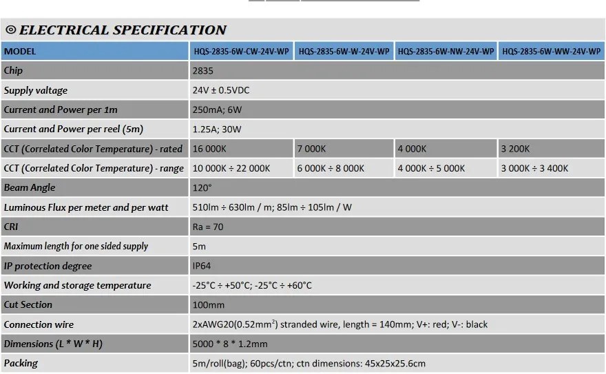 LED pásek MW Lighting PRO HQS-2835-6W-W-24V-WP 24VDC 510lm, 6-8000K, 6W, 5m