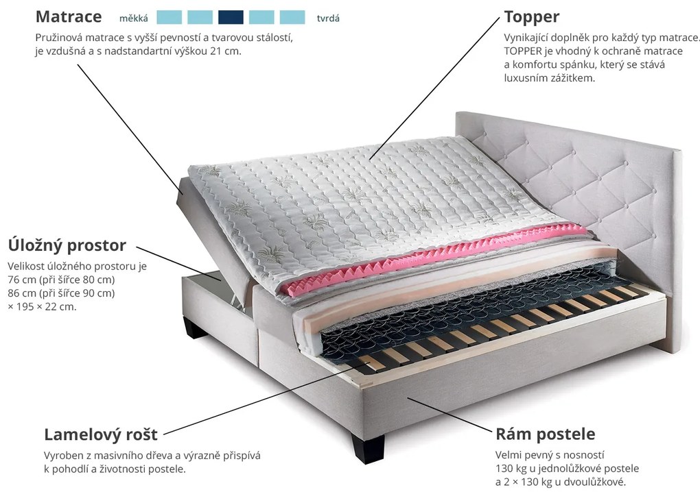 NEW DESIGN postele Postel boxspring NOVO s úložným prostorem a hlavovým čelem, 90×200 cm, matrace a rošt v ceně Velikost postele: 90 × 200 cm, Strana…