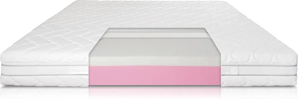 FlexyFlex New Giglio Plus Soft matrace 90 x 200 cm - výprodej Rozměr: 90 x 200 cm