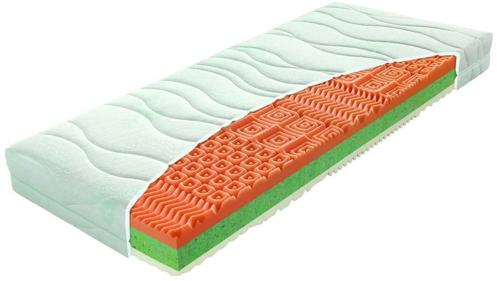 Materasso RENA - oboustranná eko matrace s masážní profilací 100 x 210 cm