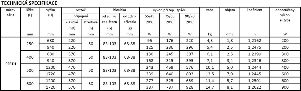 Hopa Perth koupelnový radiátor 600 x 1200 mm středové připojení černá RADPER601231SP