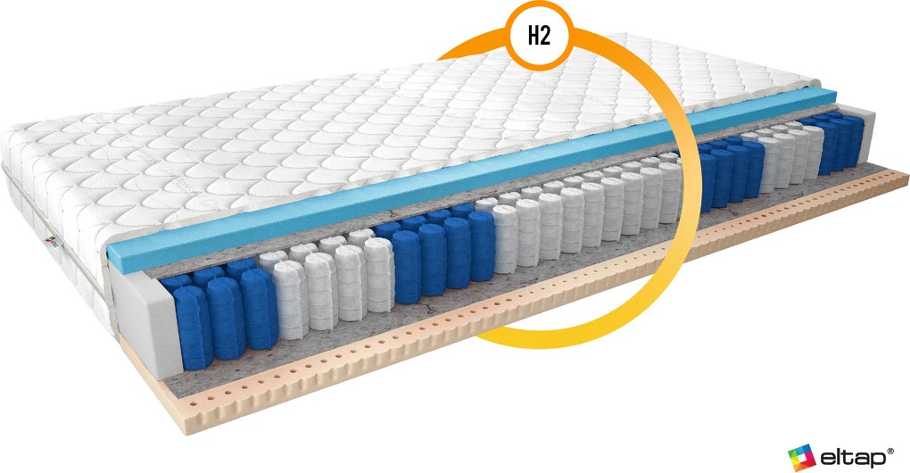 Eltap Taštičková matrace Palmo Medicott Silver Rozměry matrace (cm): 200x80