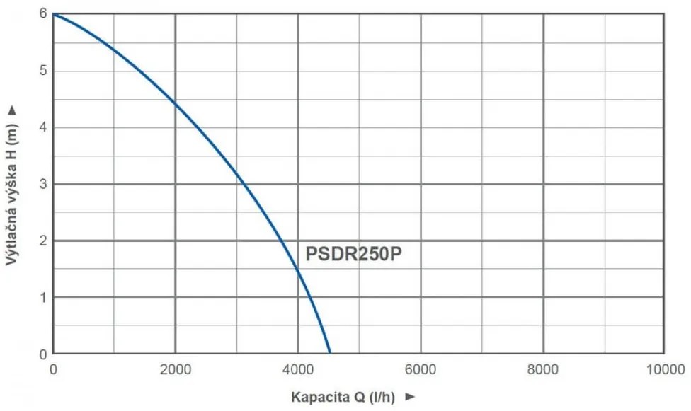 PUMPA blue line PSDR250P ponorné čerpadlo s plovákem kabel 10m ZB00001232