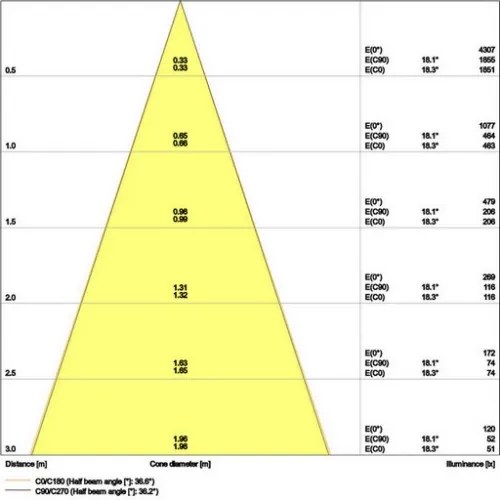 Podhledové LED svítidlo LEDVANCE SPOT AIR FIX IP65 černé 6W 3000K CRI90 36° stmívatelné