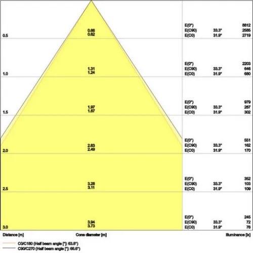 LED podhledové svítidlo LEDVANCE Downlight UGR<19 195mm 21W 3000K teplá bílá IP54