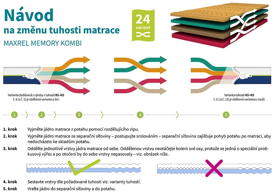 BEDTON MAXREL MEMORY KOMBI 100x220x20 AGNOTEX nepodšitý
