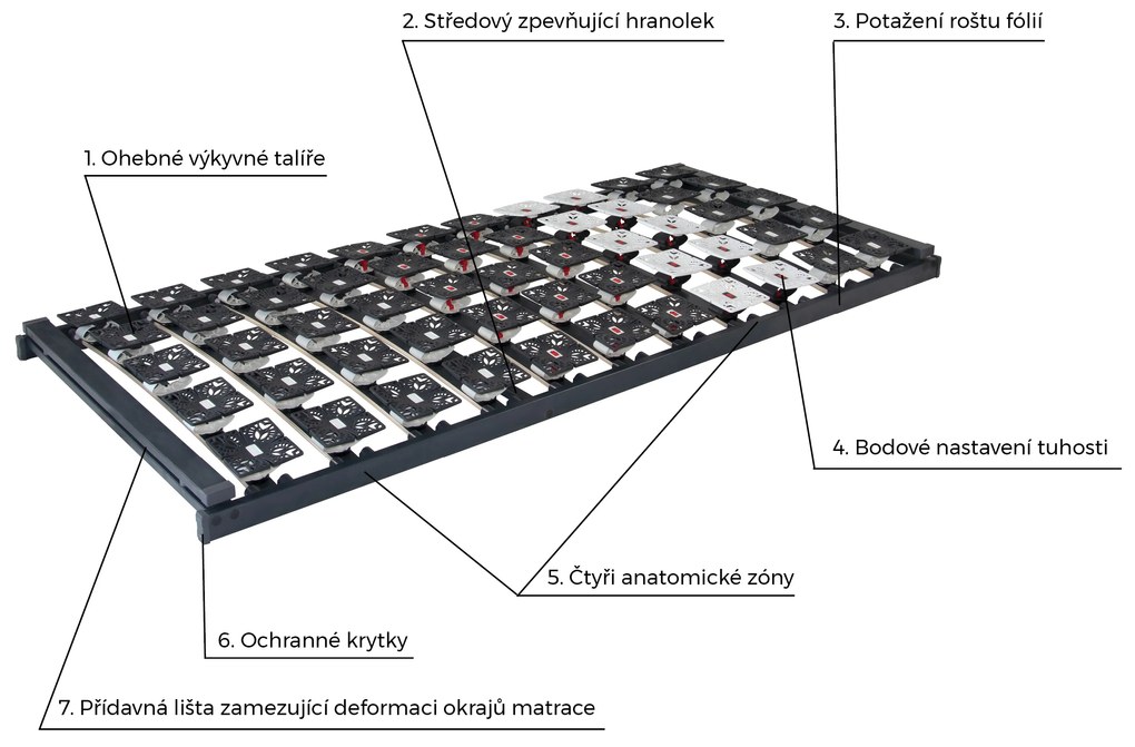 Ahorn Varion Motor Standard Radio Rozměr: 140x200 cm