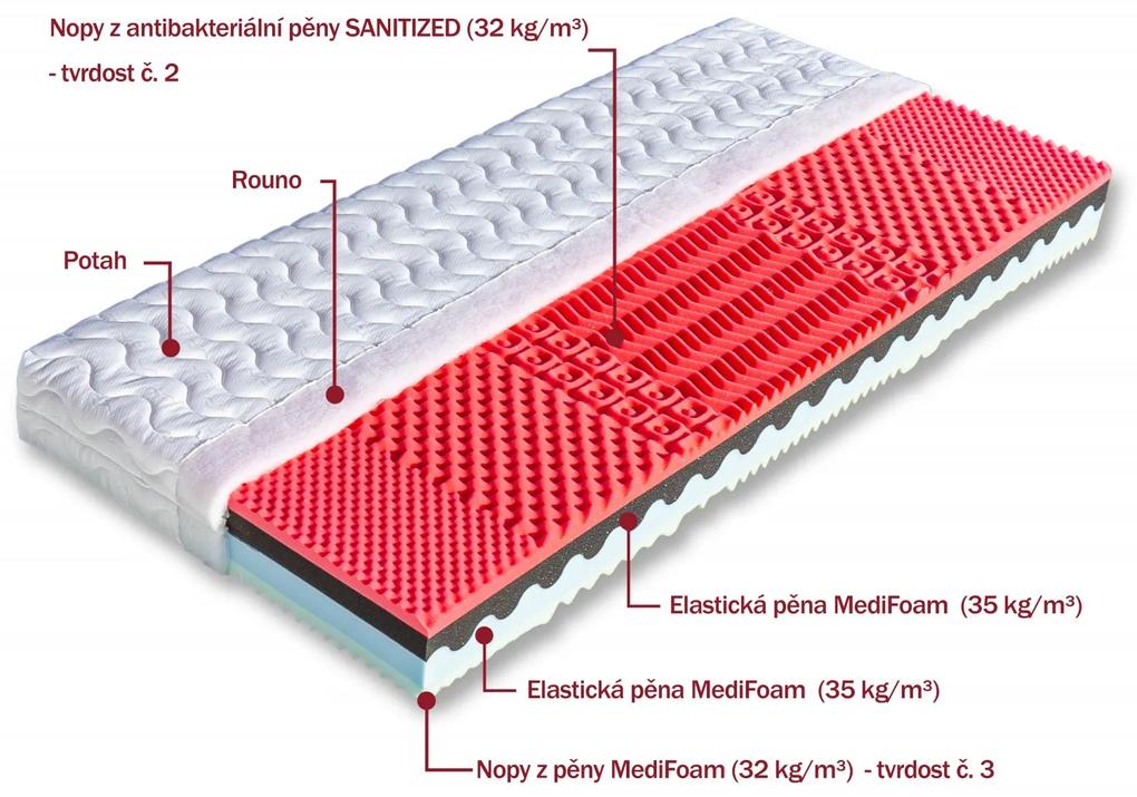 Matrace RÓZA s Medifoam a antibakteriální pěnou 90 x 200 cm