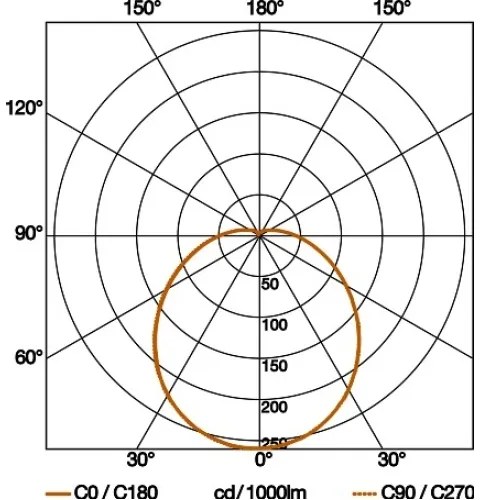 Svítidlo Steinel RS PRO LED P1 056032 IP54 9,5W 960lm 4000K VF pohybové čidlo
